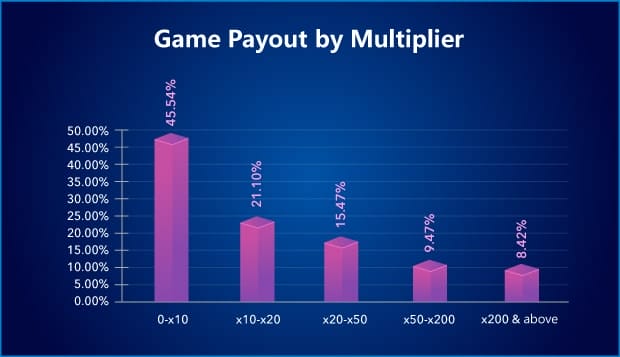 SG Slot | Asia Top Online Slot Games