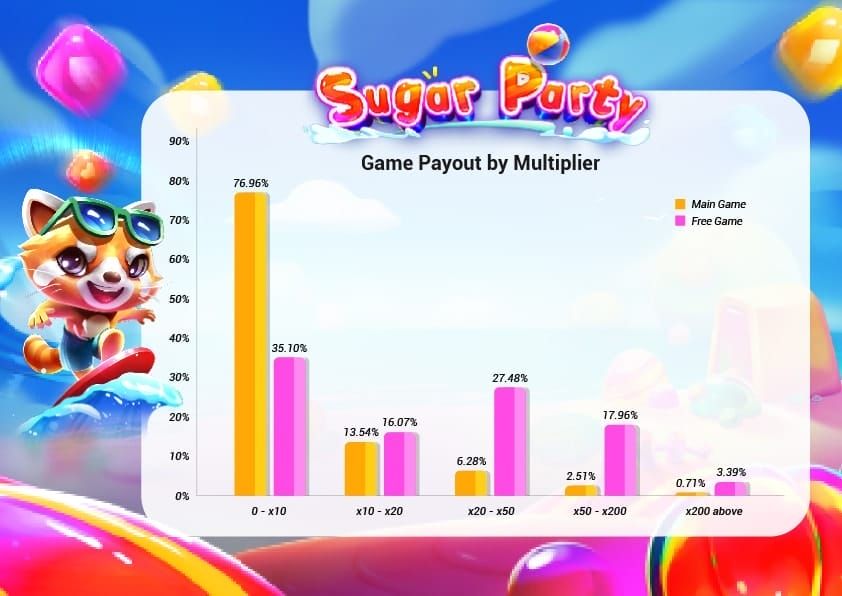 SG Slot | Asia Top Online Slot Games